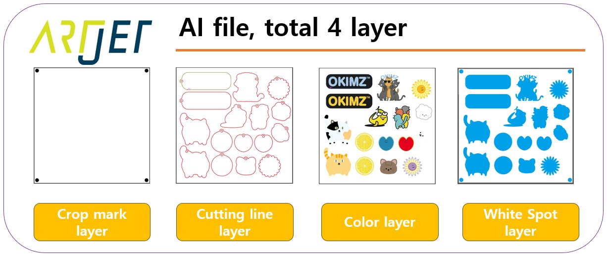 Principle of laser cutting after UV printing ARTJET 2025