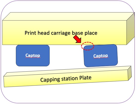 UV Printer Capping Station Level and Gap ARTJET 2025