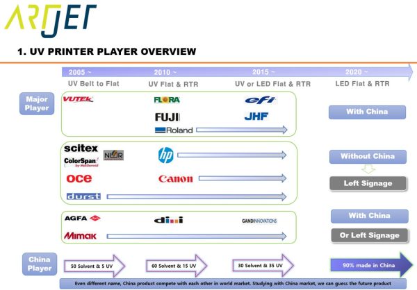 UV Printer History and Future Part 1 of 5 ARTJET 2025