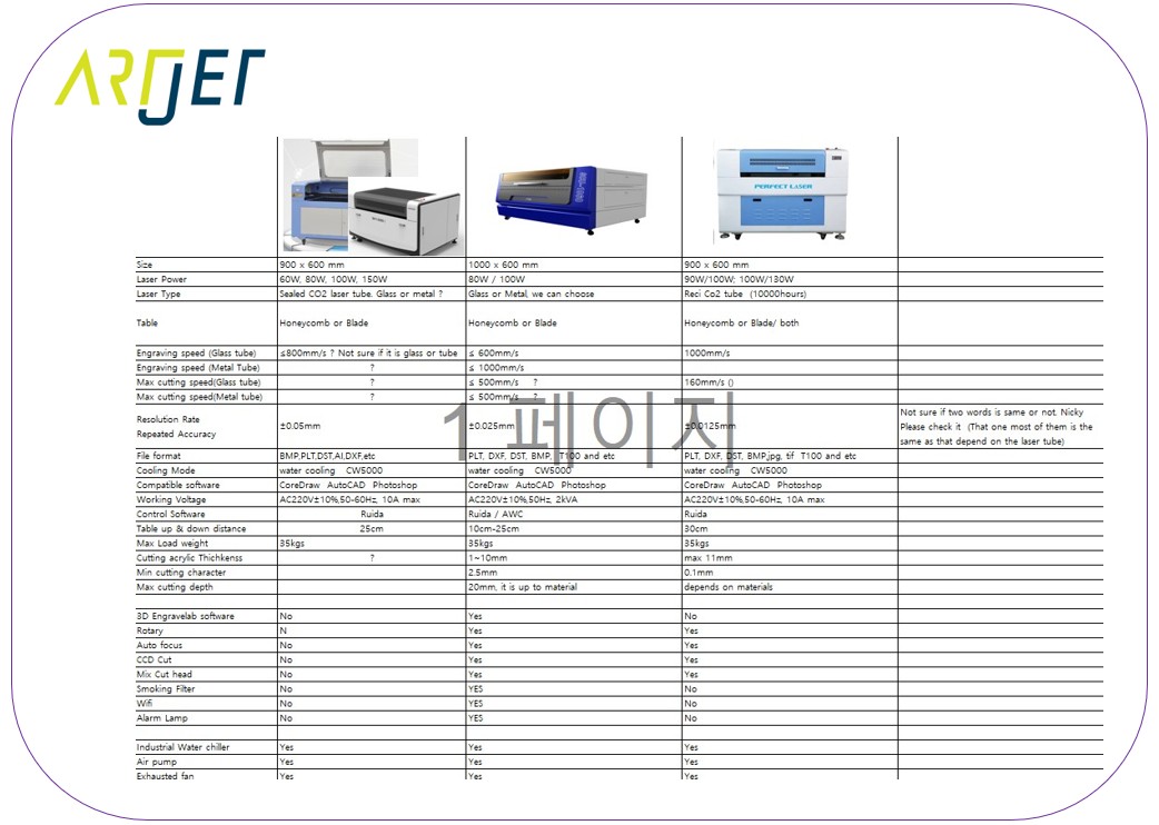 UV Printer Alibaba Direct Purchase Considerations ARTJET 2025