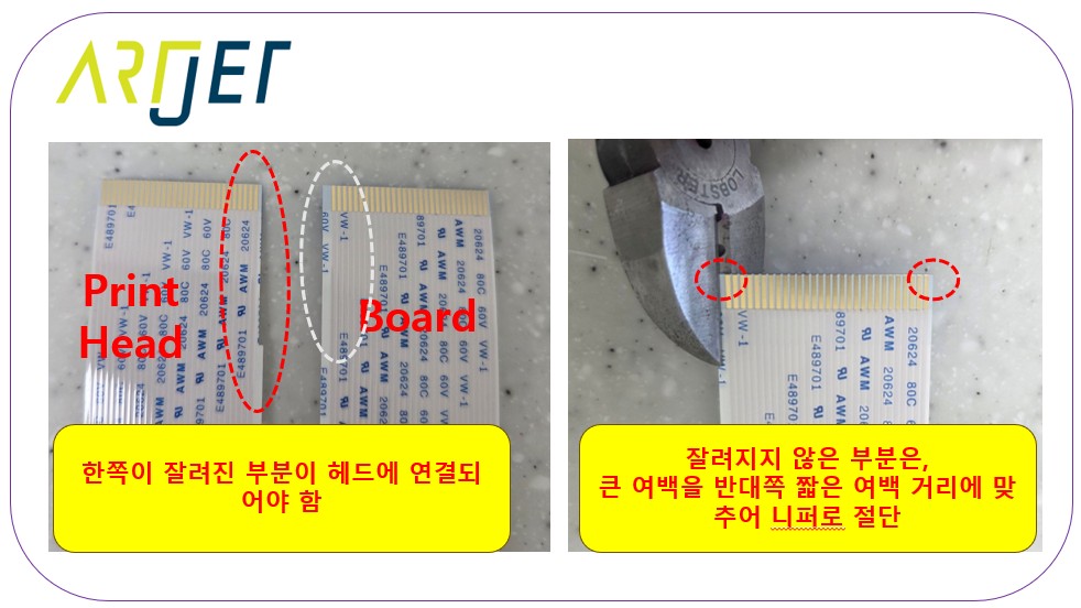 Complete summary of actual head problems ARTJET 2025